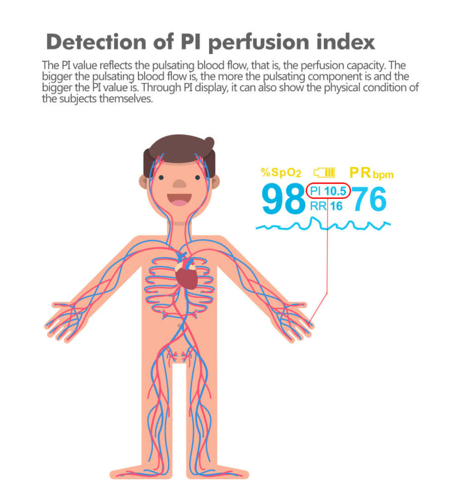 MediPlus Fingertip Pulse Oximeter with Respiration Rate and Respiratory ...